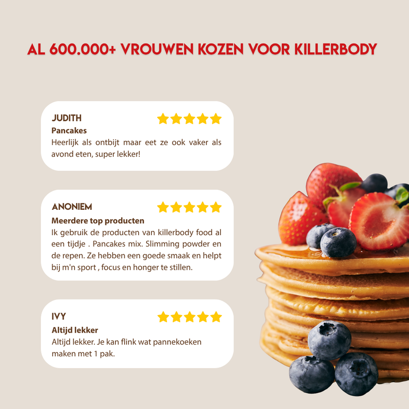 Protein-Rich Pancakes for Breakfast - Killerbody
